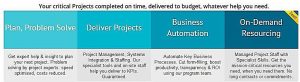 Download your FREE licence of Acumen tool suite – Dada Enterprises