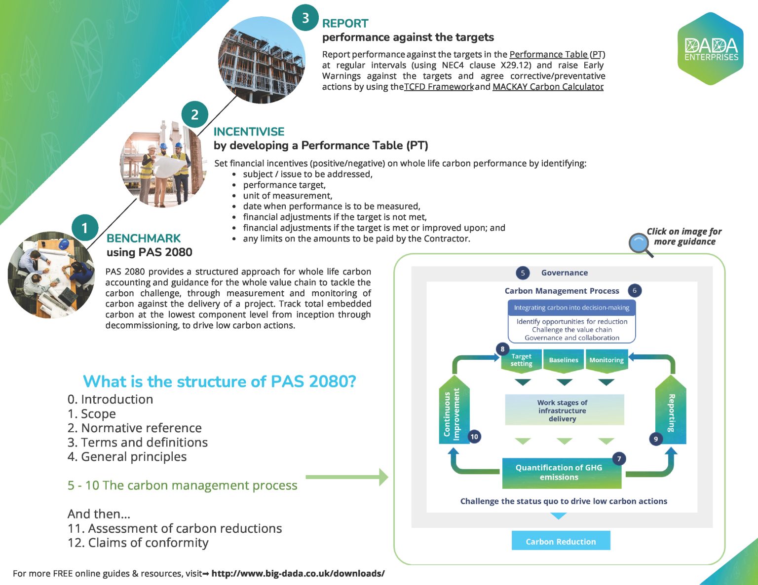 Quick reference guides on NEC, TCFD & PAS 2080 – Dada Enterprises